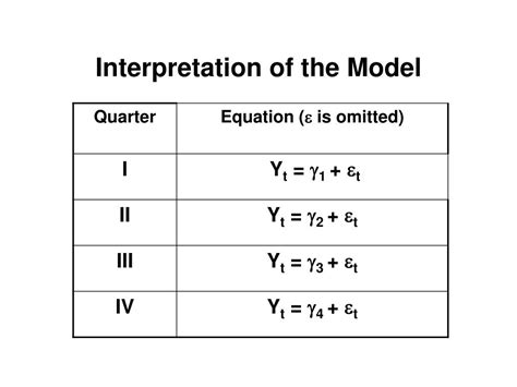 Ppt Incorporating Seasonality Powerpoint Presentation Free Download Id 4053744