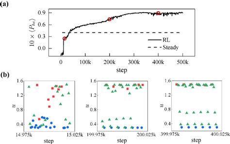 Figure 4 From Exploring The Optimal Cycle For Quantum Heat Engine Using