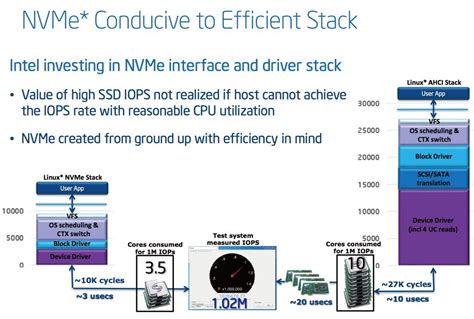 打个响指就能灭掉SATA SSD 快来领教5款NVMe SSD的真实实力