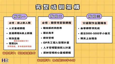 🔥人資小週末第二屆高潛力hr學生團培訓計畫🔥 國立雲林科技大學板 Dcard