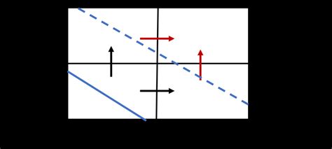5 Simplified Illustration Of Potential Isoadvection Issues Passive Download Scientific