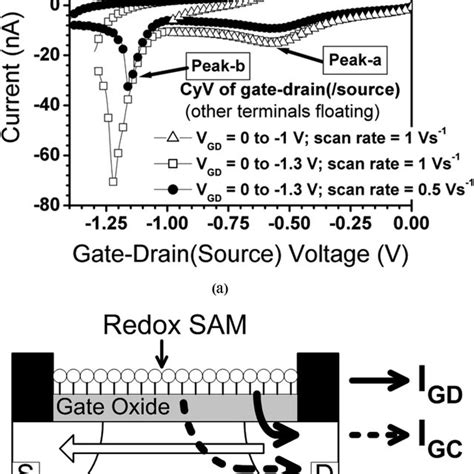 Transistor Characteristics I V Of An Electrolyte Gated Pmos No