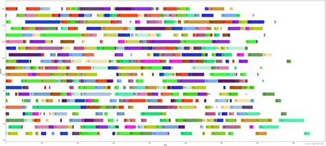 基于多动作深度强化学习的柔性车间调度研究（python代码实现） 知乎