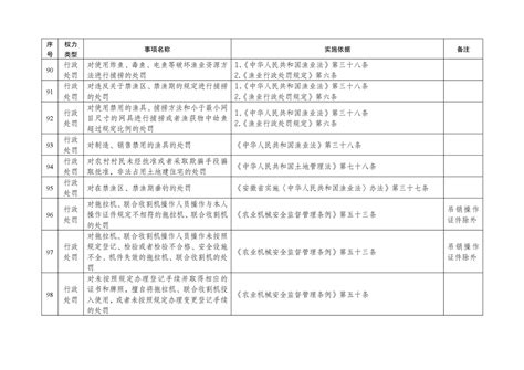 2023年葛集镇权责清单（行政执法事项清单）砀山县人民政府