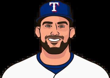 Texas Rangers 2025 Scores Stats Schedule Standings Statmuse