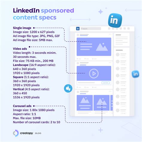 Your Guide To LinkedIn Ad Specs 2023