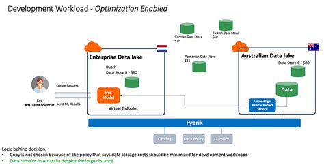 ibm and ing optimize data usage across clusters by sima nadler