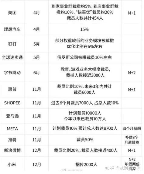 2023年将是求职最难的一年 知乎