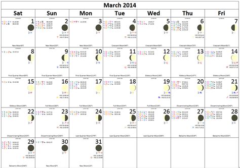 A Review Of The Prometheus Astrology Program Part Two