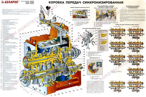 Подробная схема кпп мтз 80 - Фото подборки 3