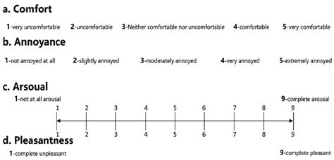 Figure A1 Questionnaire Used In The Experiment Download Scientific