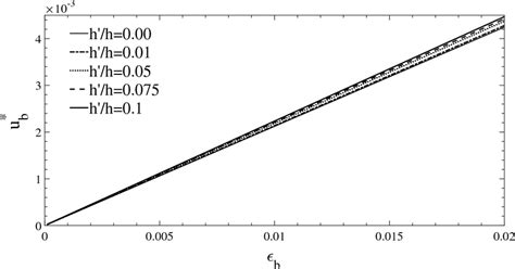 Normalized Axial Displacement At The End Of The Debonded Part