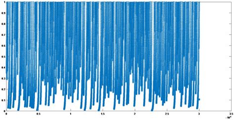 Cryptanalyzing And Improving An Image Encryption Algorithm Based On Chaotic Dual Scrambling Of