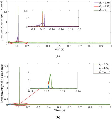 Figure 9 From A Fuzzy Adaptative Backstepping Control Strategy For Marine Current Turbine Under