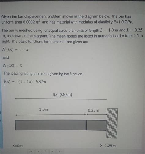 Solved Given The Bar Displacement Problem Shown In The Chegg Com