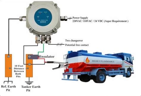 Tanker Static Grounding Device Emuds Lt7 Plb At ₹ 34000 Piece