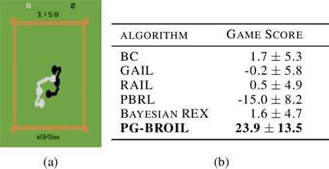 Table 2 From Policy Gradient Bayesian Robust Optimization For Imitation