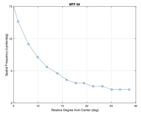 File Nsgfig7 Png Psych 221 Image Systems Engineering