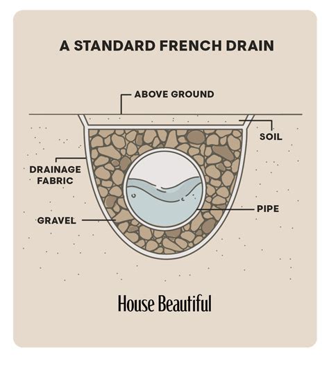 Gravel Driveway Drainage Systems