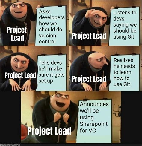 Backend Developer ProgrammerHumor Io