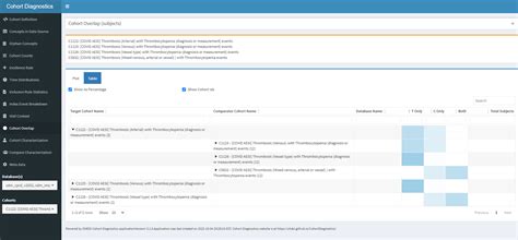 Cohort Overlap Table View Gradient In Section Headings · Issue 133 · Ohdsiohdsishinymodules