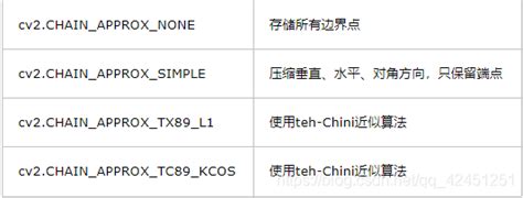 《opencv视觉之眼》python图像处理十六 opencv图像处理实战一之图像中的硬币检测 图像平滑处理硬币 csdn博客