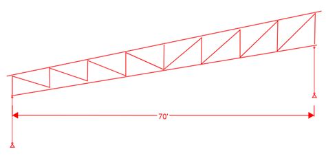 Types Of Roof Truss Design Roof Trusses Roof Design 59 Off