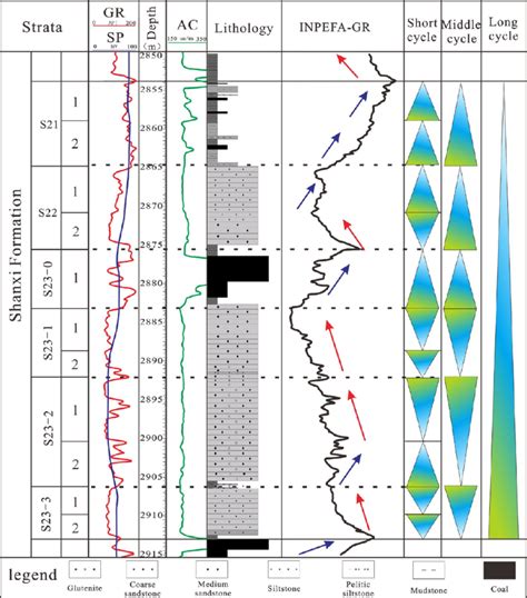 Division Of The L43 2a Sequence By Inpefa Download Scientific Diagram