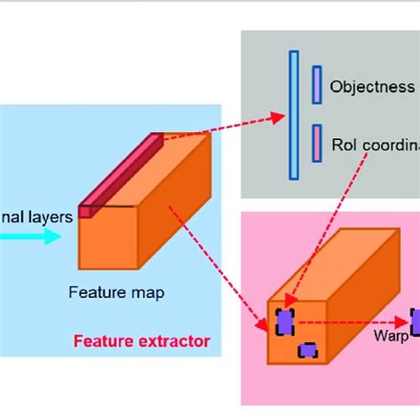 Faster Rcnn Architecture For Defect Detection Download Scientific