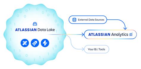 Atlassian 데이터 레이크 Atlassian