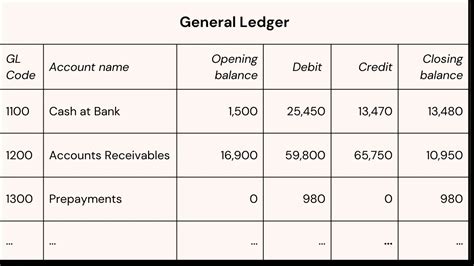 Difference Between Ledger And General Ledger