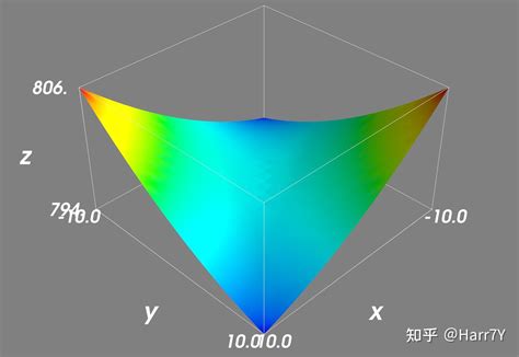 Mayavi 安装 知乎