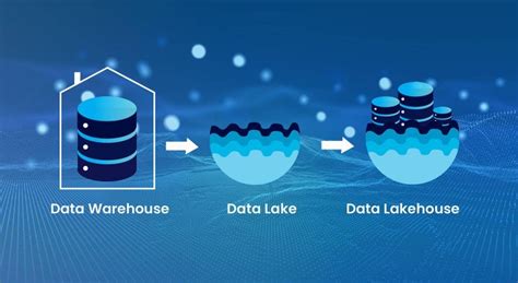 Solvx Datalake Datawarehouse Datalakehouse Dataanalytics… Solvx