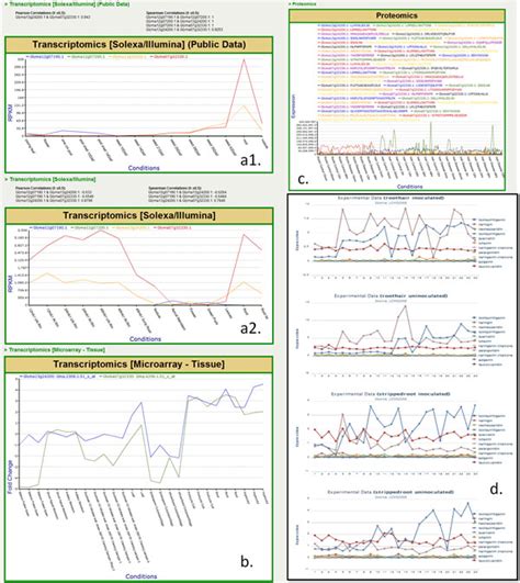Cytochrome P450 Omics Expression Analysis In Soykb Expression Analysis Download Scientific