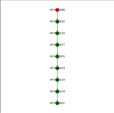 Graphvizlayout Oserror Error Syntax Error In Line · Issue 5333 · Networkxnetworkx · Github