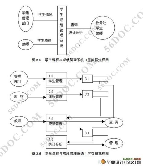 工程学院大学生课程与成绩管理系统的设计 Myeclipse MySQL Javaweb 计算机