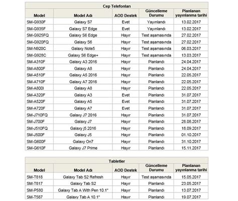 Lista de mÃ³viles de Samsung que se actualizarÃn a Android