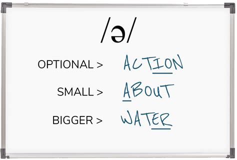 Schwa Variations Pronunciation Studio