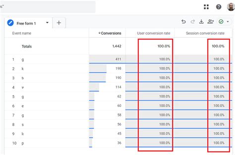 ga4 conversion rate how to find it and use it optimize smart