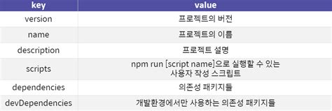 [node js] 기초
