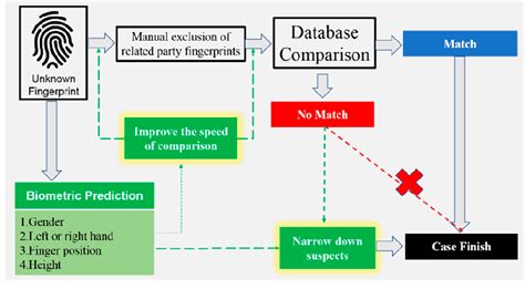 Figure 1 From Application Of Convolutional Neural Network For Fingerprint Based Prediction Of