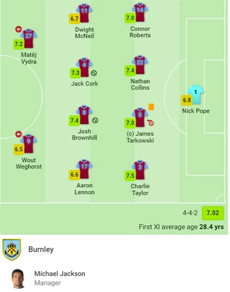 Curiosidades Premier League On Twitter Quem Disse Que O Michael