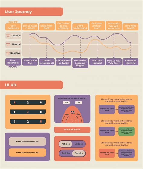 Genguide The Sex Ed App Cept Portfolio