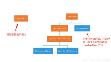Spring5源码 Springcore模块spring Core 5340 Csdn博客 Spring5源码 Springcore模块spring Core 5340 Csdn博客