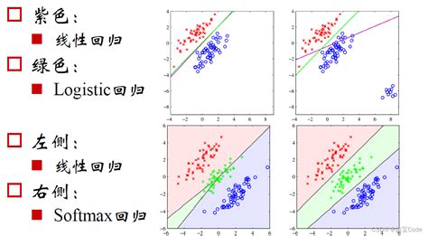 【机器学习】逻辑回归：原理、应用与实践