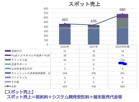 No64891 ・取手センターは公共料金支払代 ビリングシステム株【3623】の掲示板 20211105〜20221020