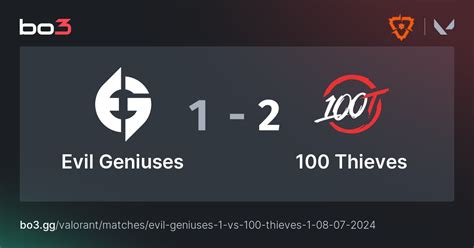 Evil Geniuses Vs 100 Thieves Valorant Bo3gg
