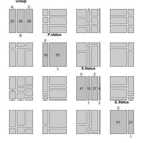 Thoughts On Possibilities For Visualising Multidimensional Categorical