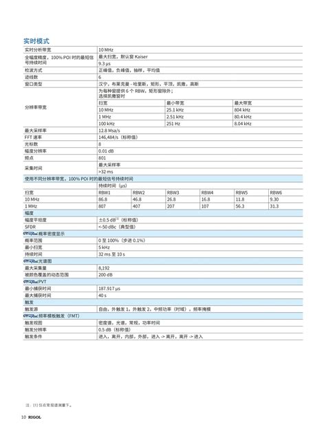 Rigol普源精电频谱分析仪rsa3000e系列rsa3030ersa3030e Tgrsa3015ersa3015e Tg 企业官网