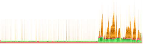 How Can I Improve The Performance Of Proxy · Issue 24369 · Apache
